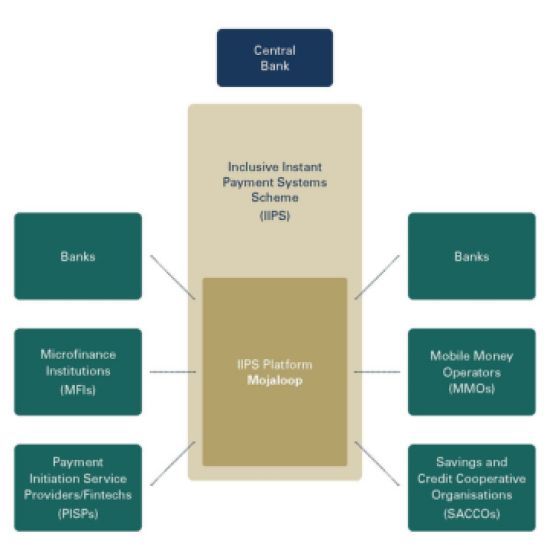 Financial inclusion in practice: insights from Africa | Saïd Business ...